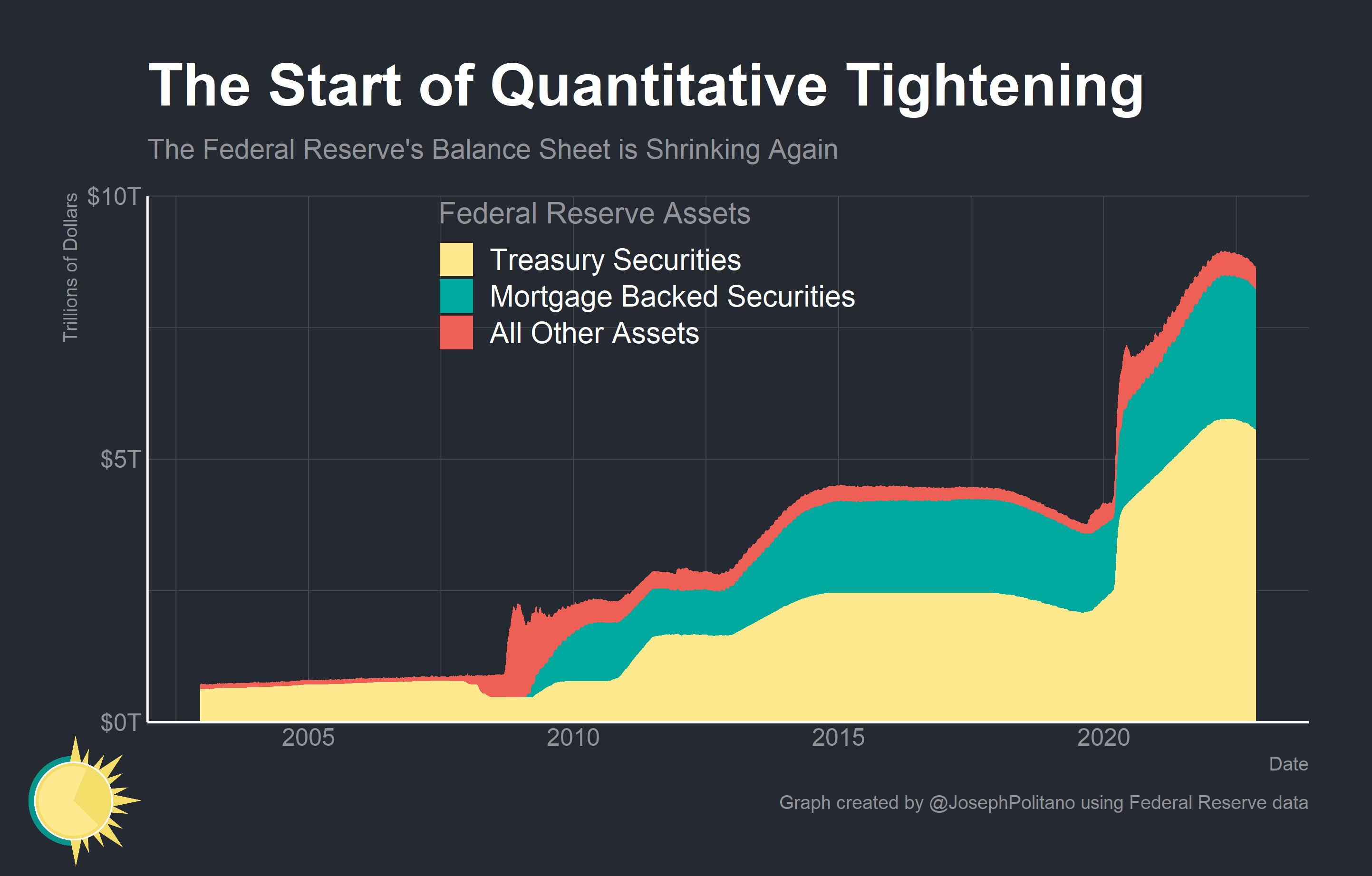 Thu hẹp bảng cân đối của FED (QT) có làm thị trường giảm không ...